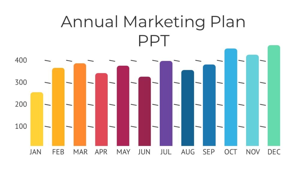 Annual Marketing Plan PPT - PPTUniverse