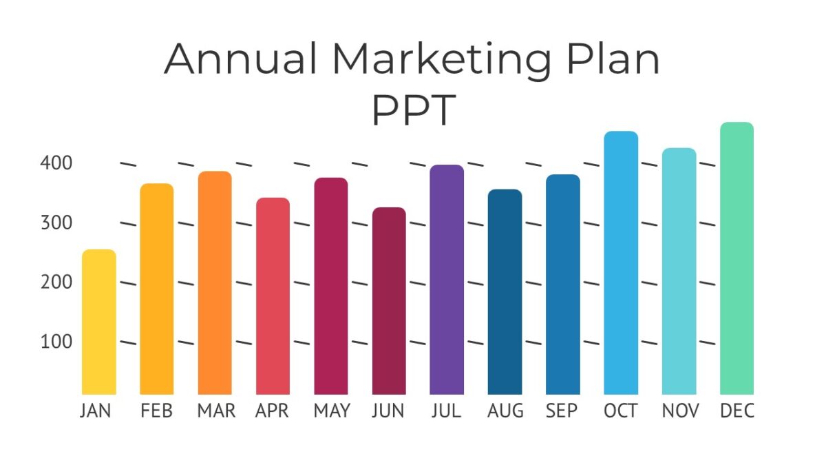 Annual Marketing Plan PPT - PPTUniverse
