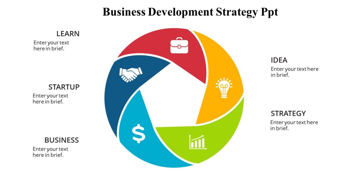 Business Development Strategy Ppt - PPTUniverse