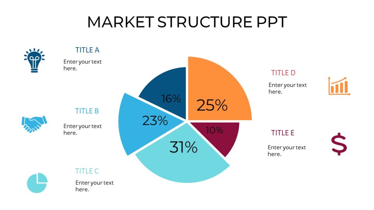 MARKET STRUCTURE PPT : 100% Editable PPTx