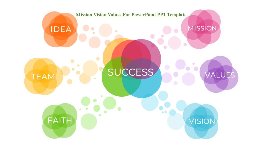 Mission Vision Values For PowerPoint PPT Template : 100% Editable PPTx