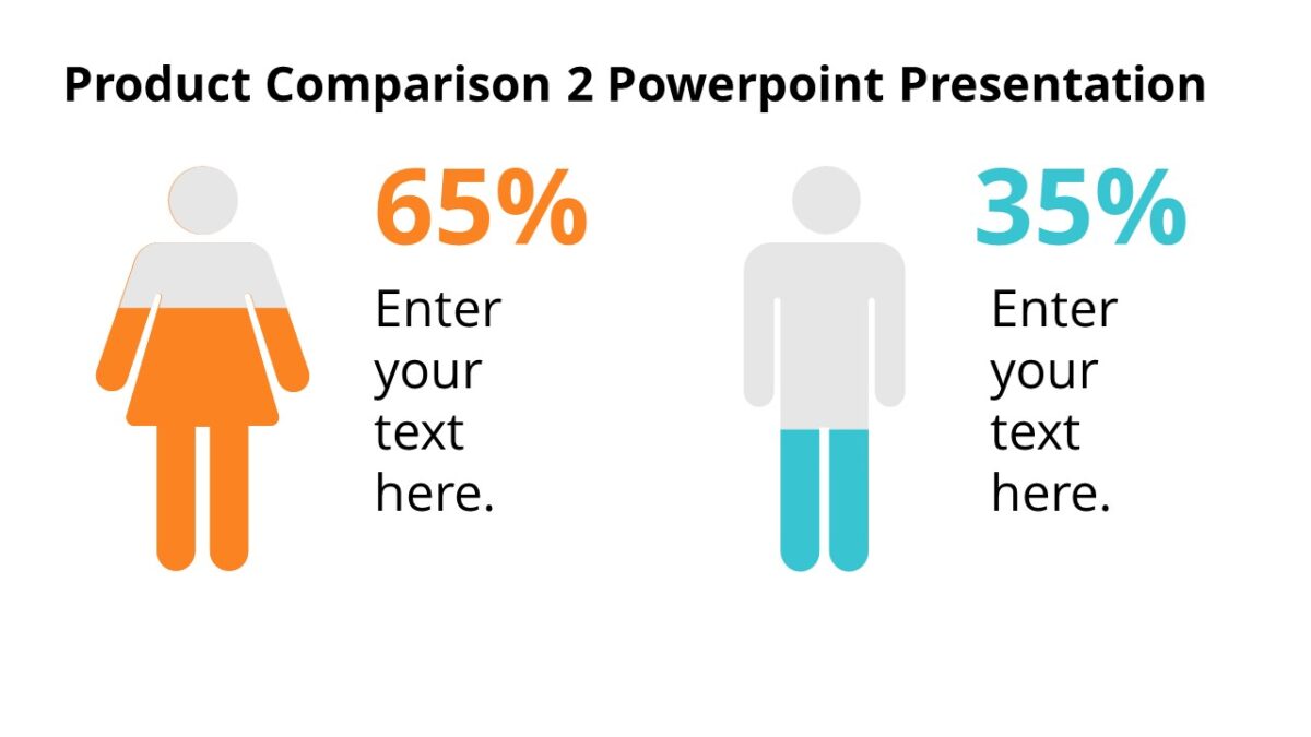 Product Comparison 2 Powerpoint Presentation : 100% Editable PPTx