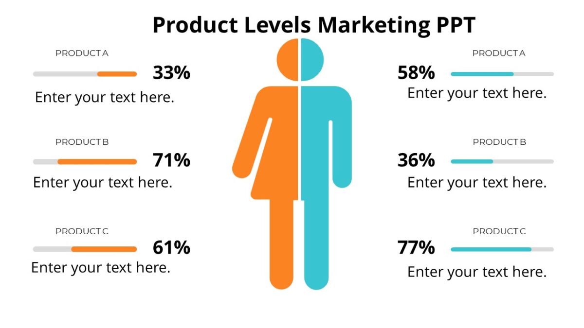 Product Levels Marketing PPT : 100% Editable PPTx