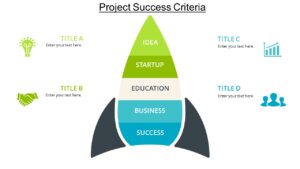 Project Success Criteria : 100% Editable PPTx