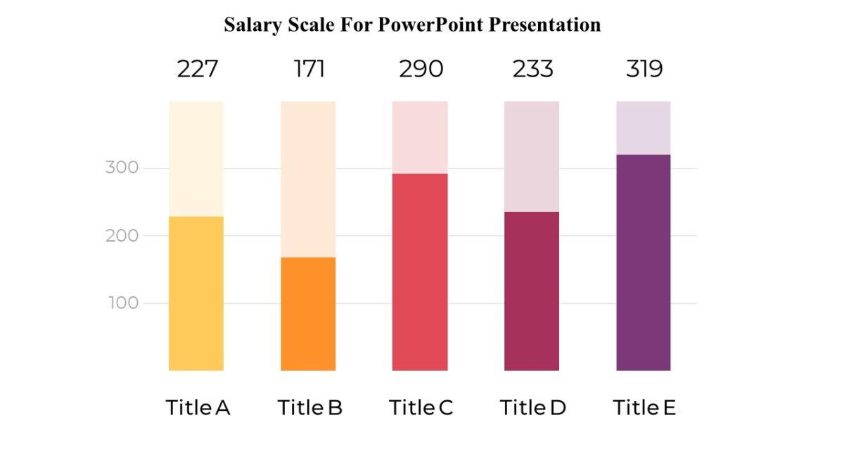 Salary Scale For PowerPoint Presentation : 100% Editable PPTx