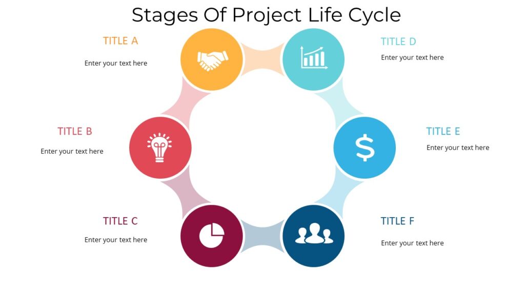 Stages Of Project Life Cycle : 100% Editable PPTx