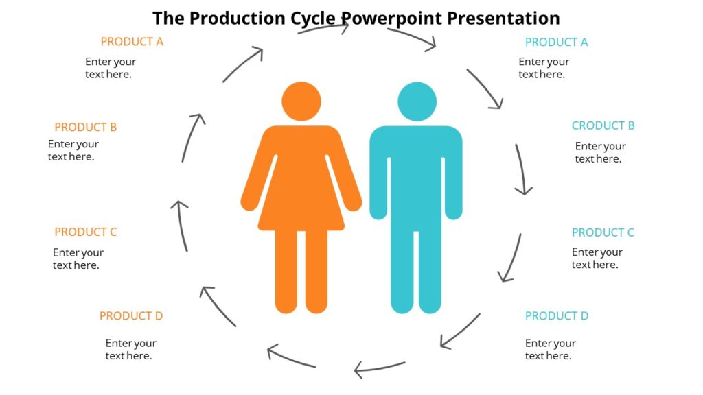 The Production Cycle Powerpoint Presentation : 100% Editable PPTx