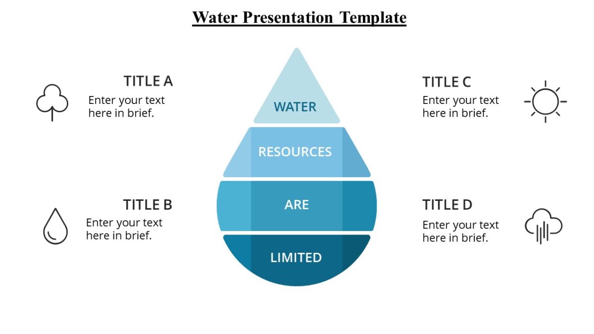 Water Presentation Template : 100% Editable PPTx