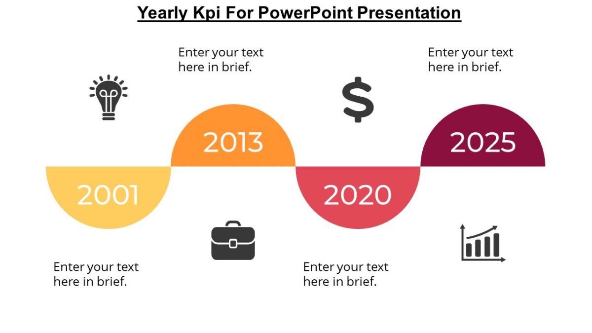 Yearly Kpi For PowerPoint Presentation : 100% Editable PPTx