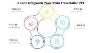5 Circle Infographic PowerPoint Presentation PPT : 100% Editable PPTx