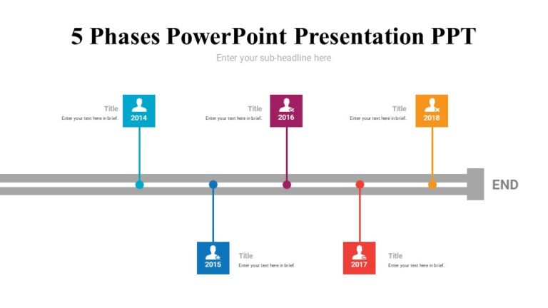 5 Phases PowerPoint Presentation PPT : 100% Editable PPTx
