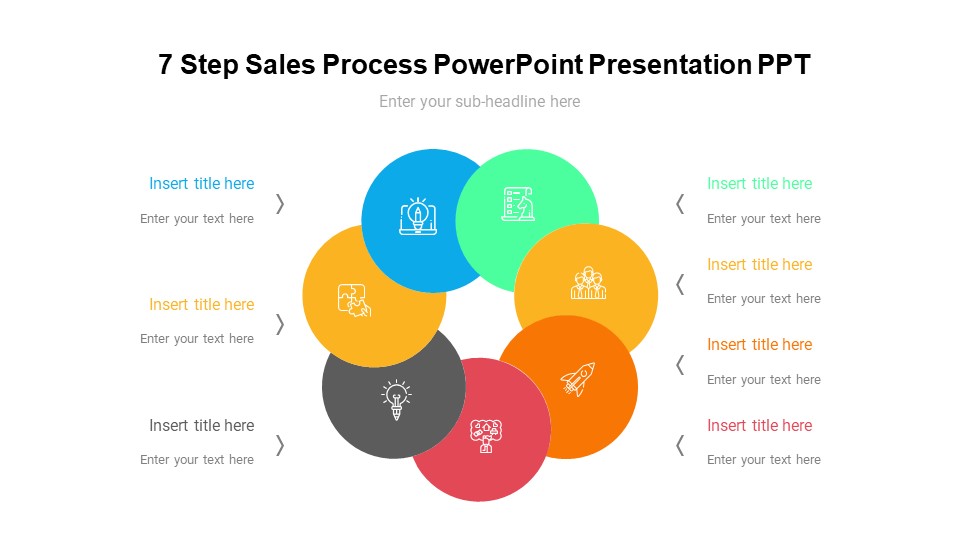 7 Step Sales Process PowerPoint Presentation PPT - PPTUniverse