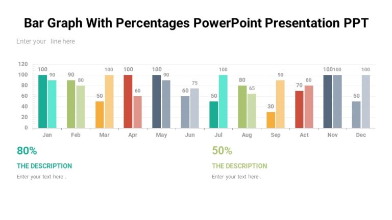 Bar Graph With Percentages PowerPoint Presentation PPT - PPTUniverse