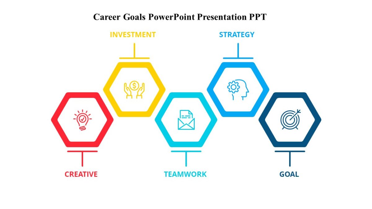 Career Goals PowerPoint Presentation PPT : 100% Editable PPTx