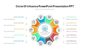Circle Of Influence PowerPoint Presentation PPT - PPTUniverse