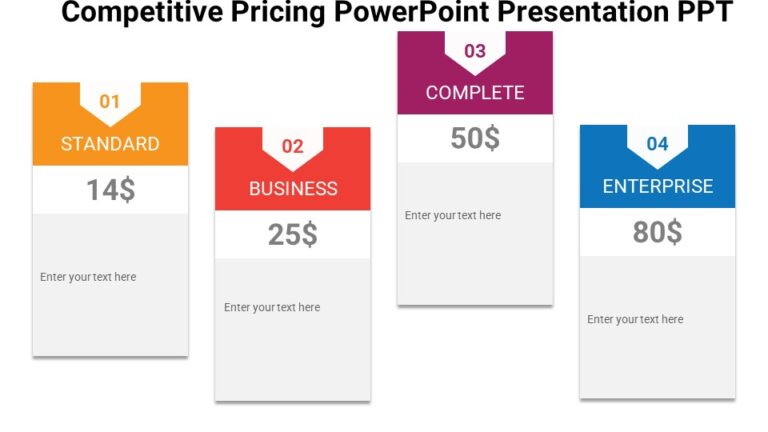 Competitive Pricing PowerPoint Presentation PPT - PPTUniverse