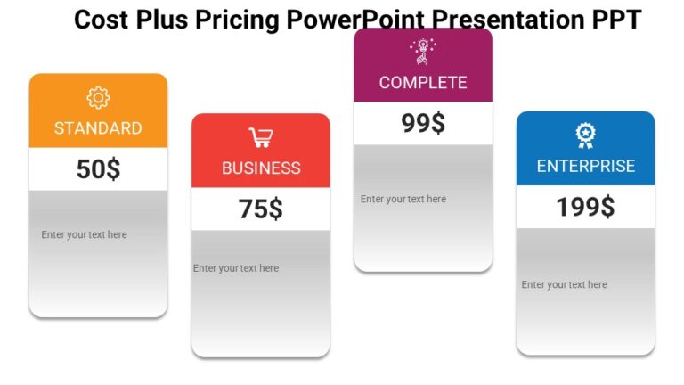 Cost Plus Pricing PowerPoint Presentation PPT : 100% Editable PPTx