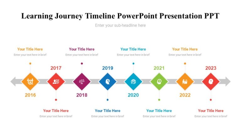 Learning Journey Timeline PowerPoint Presentation PPT - PPTUniverse