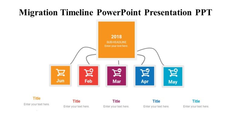 Migration Timeline PowerPoint Presentation PPT - PPTUniverse
