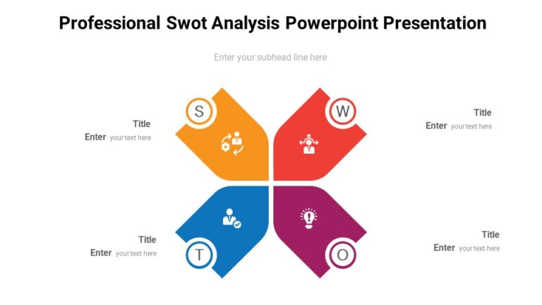 Professional Swot Analysis Powerpoint Presentation : 100% Editable PPTx