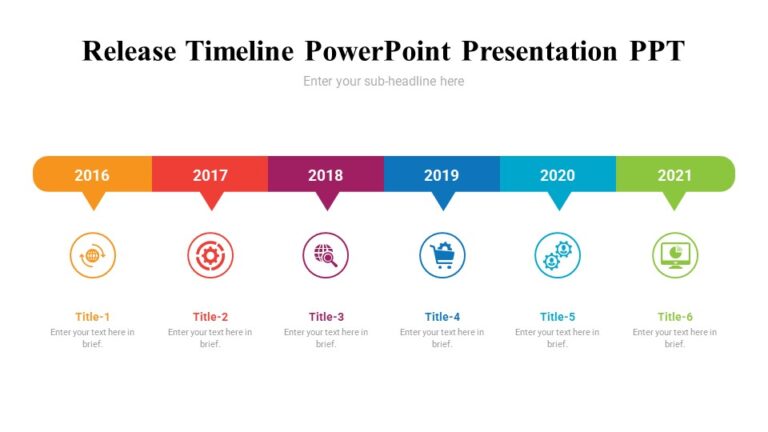 Release Timeline PowerPoint Presentation PPT : 100% Editable PPTx