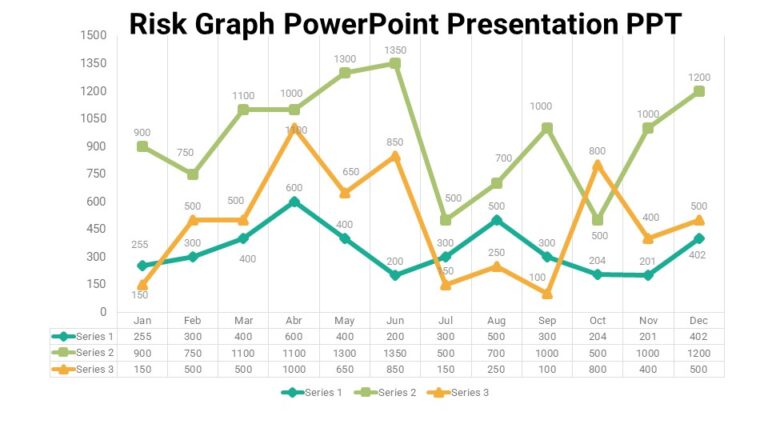 Risk Graph PowerPoint Presentation PPT - PPTUniverse