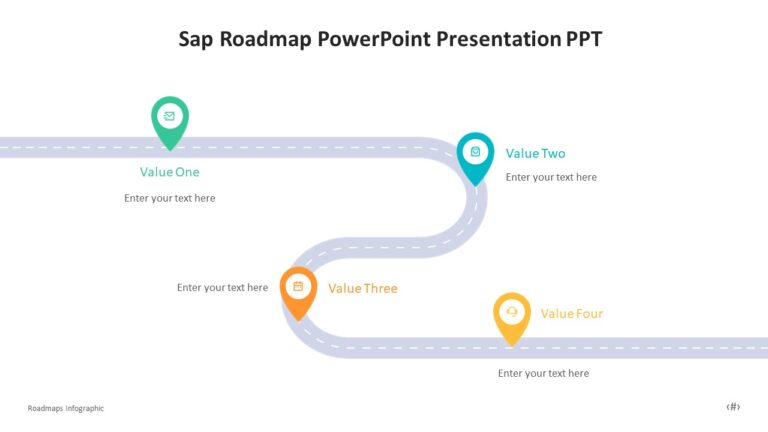Sap Roadmap PowerPoint Presentation PPT - PPTUniverse