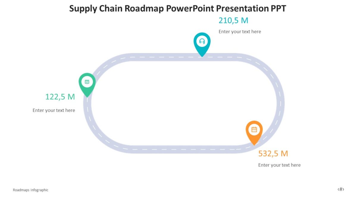 Supply Chain Roadmap PowerPoint Presentation PPT : 100% Editable PPTx