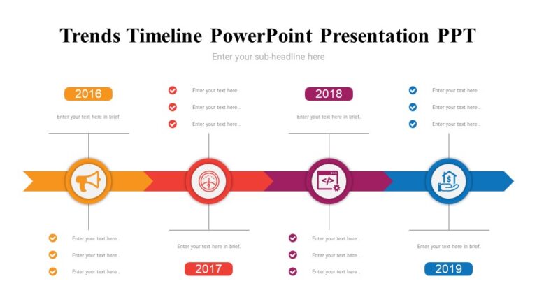 Trends Timeline PowerPoint Presentation PPT : 100% Editable PPTx
