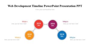 Web Development Timeline PowerPoint Presentation PPT - PPTUniverse