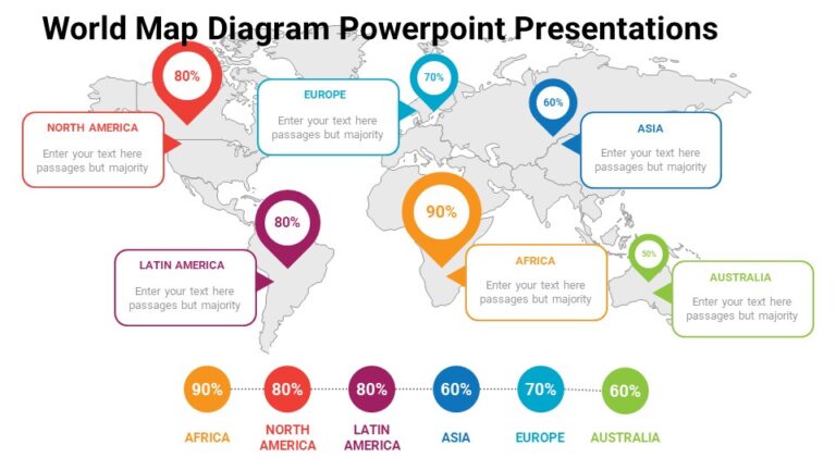 World Map Diagram Powerpoint Presentations : 100% Editable PPTx