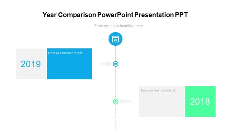 Year Comparison PowerPoint Presentation PPT : 100% Editable PPTx