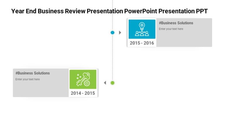 Year End Business Review Presentation PowerPoint Presentation PPT : 100 ...