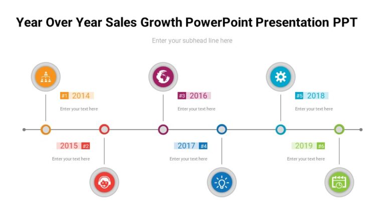 Year Over Year Sales Growth PowerPoint Presentation PPT : 100% Editable ...