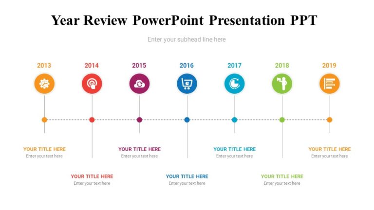 Year Review PowerPoint Presentation PPT : 100% Editable PPTx