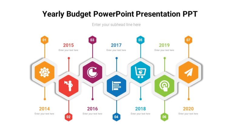 Yearly Budget PowerPoint Presentation PPT : 100% Editable PPTx