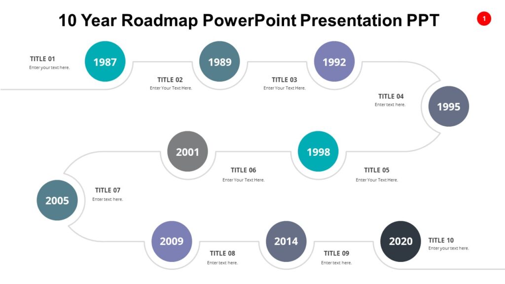 10 Year Roadmap PowerPoint Presentation PPT : 100% Editable PPTx