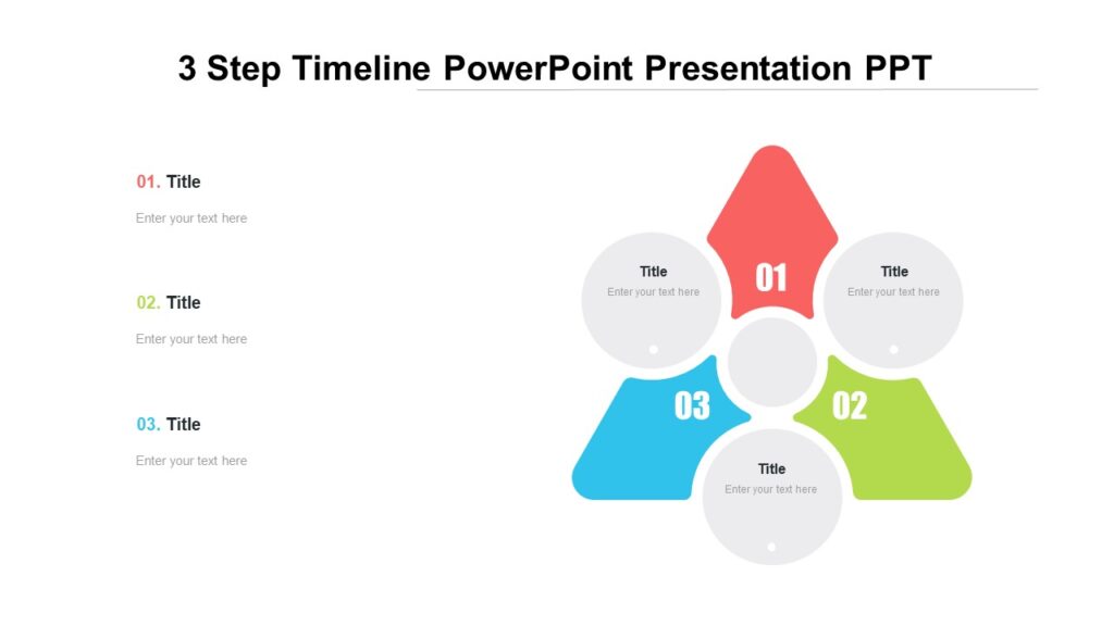 3 Step Timeline PowerPoint Presentation PPT : 100% Editable PPTx