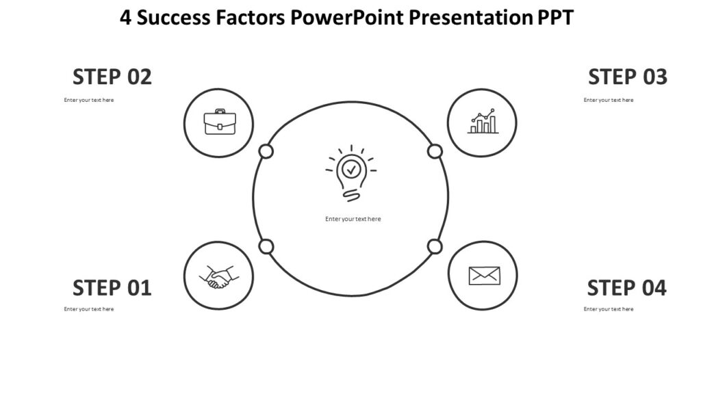 4 Success Factors PowerPoint Presentation PPT - PPTUniverse