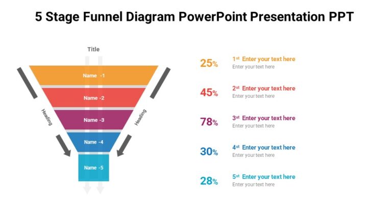 5 Stage Funnel Diagram PowerPoint Presentation PPT - PPTUniverse