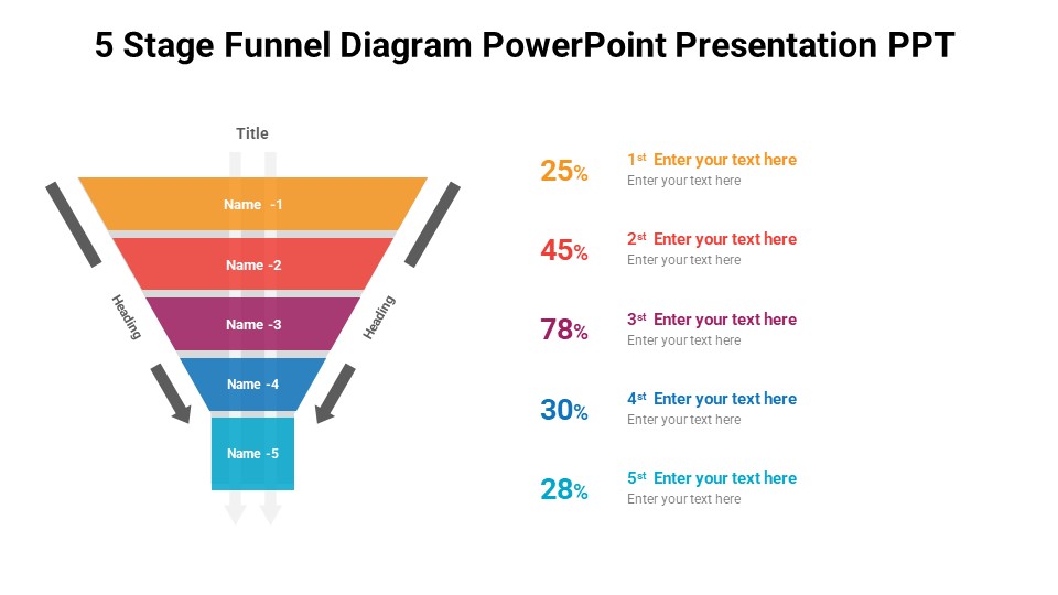 5 Stage Funnel Diagram PowerPoint Presentation PPT - PPTUniverse 5 Stage Funnel Diagram PowerPoint Presentation PPT - PPTUniverse