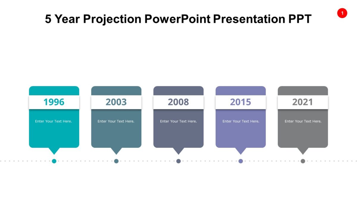 5 Year Projection PowerPoint Presentation PPT : 100% Editable PPTx