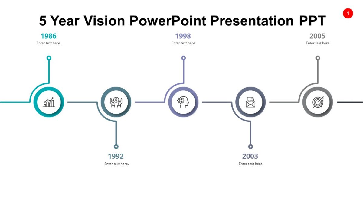 5 Year Vision PowerPoint Presentation PPT : 100% Editable PPTx