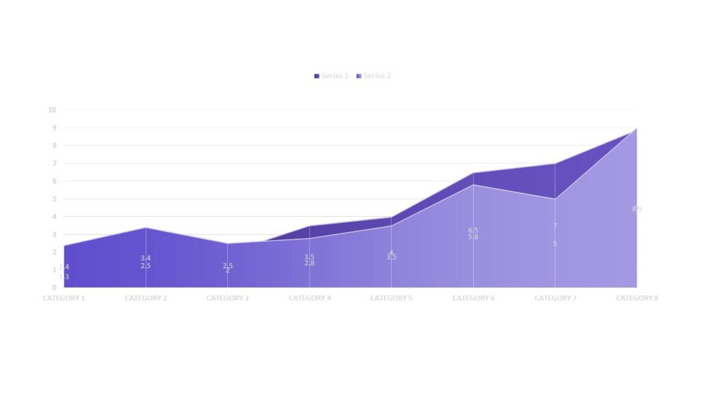 Area Chart With Line PowerPoint Presentation PPT : 100% Editable PPTx
