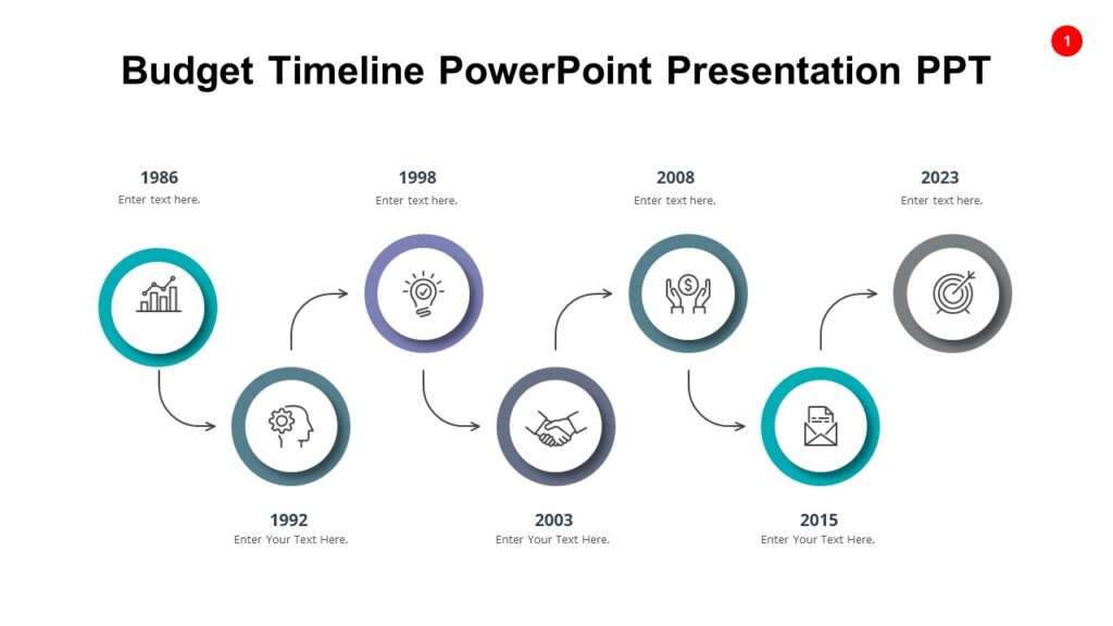 Budget Timeline PowerPoint Presentation PPT : 100% Editable PPTx