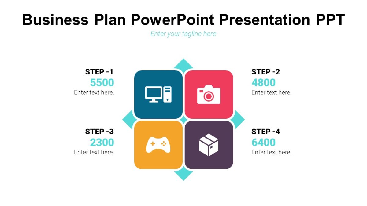 Business Plan PowerPoint Presentation PPT : 100% Editable PPTx