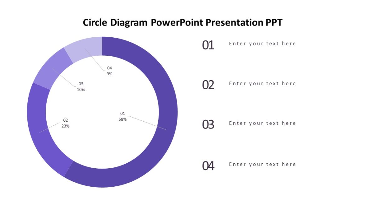 Circle Diagram PowerPoint Presentation PPT : 100% Editable PPTx
