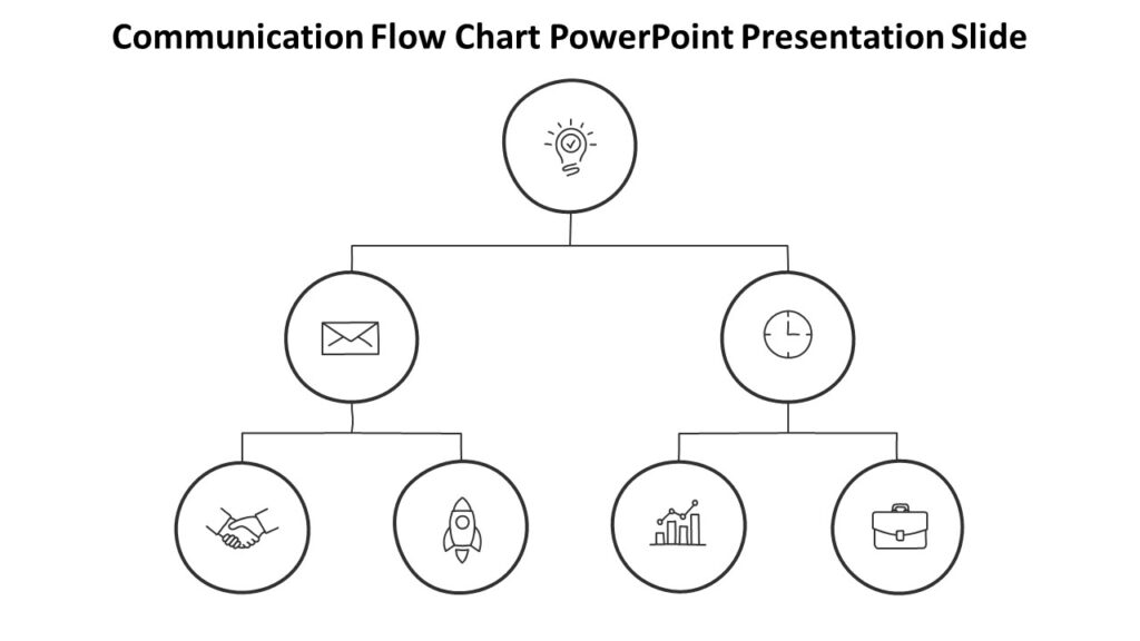 Communication Flow Chart PowerPoint Presentation Slide - PPTUniverse