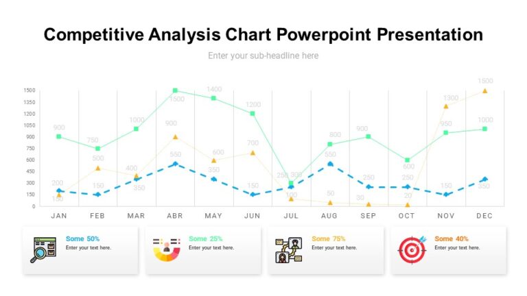 Competitive Analysis Chart Powerpoint Presentation : 100% Editable PPTx