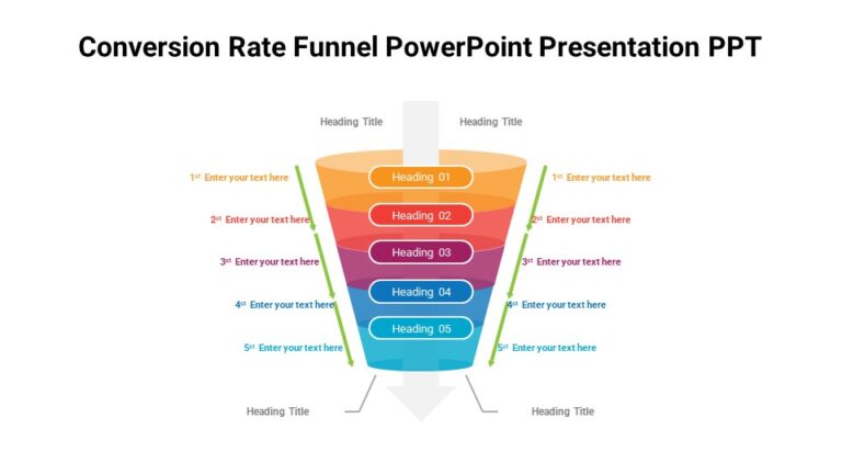 Conversion Rate Funnel PowerPoint Presentation PPT : 100% Editable PPTx